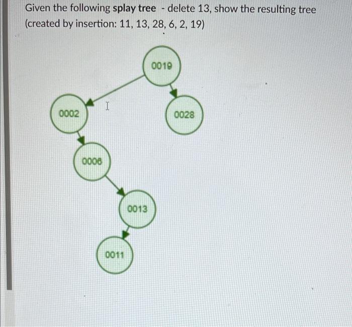 Solved Given the following splay tree - delete 13, show the | Chegg.com