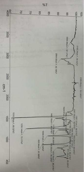 Solved From the spectral data (1H, IR, MS) you were given, | Chegg.com