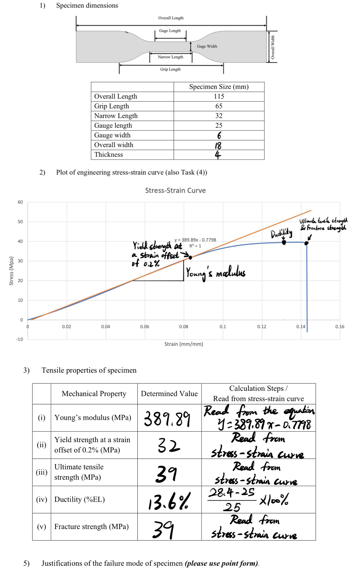 Solved Justications of the failure mode of specimen (please | Chegg.com
