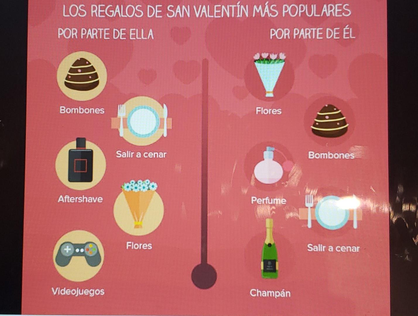 a. Mira la infografía San Valentín: ¿Dónde se va el | Chegg.com