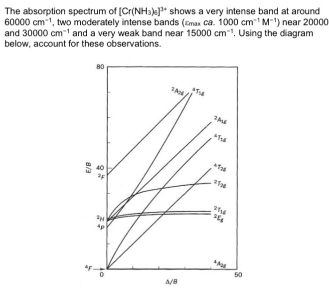 Solved The absorption spectrum of [Cr(NH3)6]3+ shows a very | Chegg.com