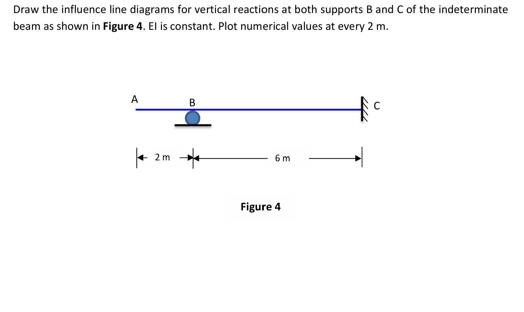 Solved Draw the influence line diagrams for vertical | Chegg.com