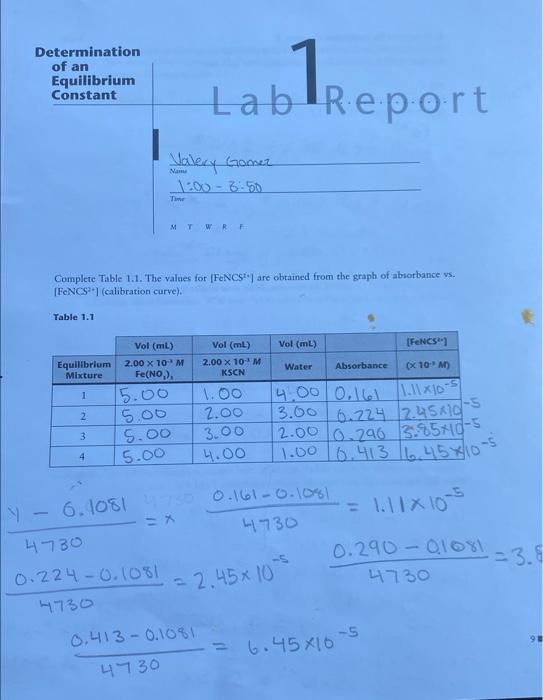 Solved Complete Table 1.1. The values for [FeNCSi-] are | Chegg.com