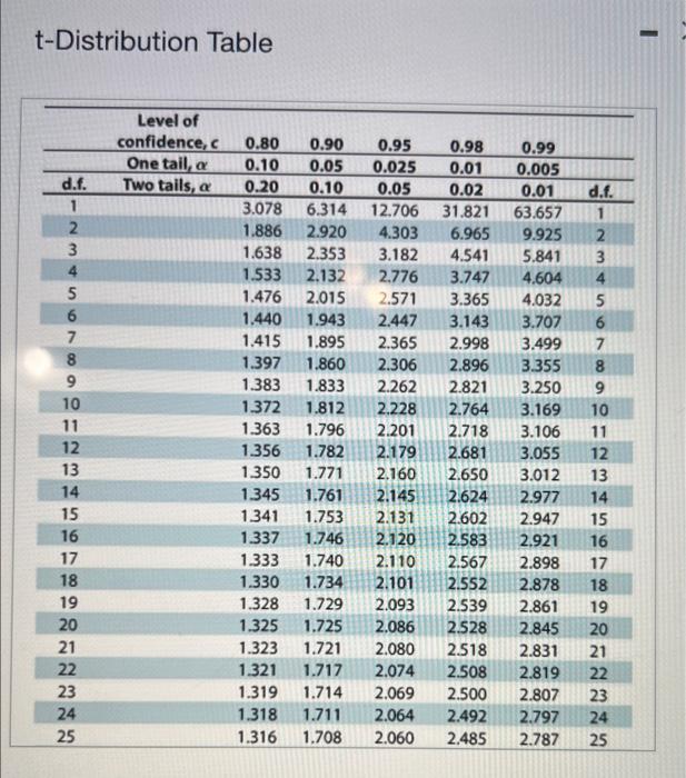 Solved Find the critical value(s) and rejection region(s) | Chegg.com