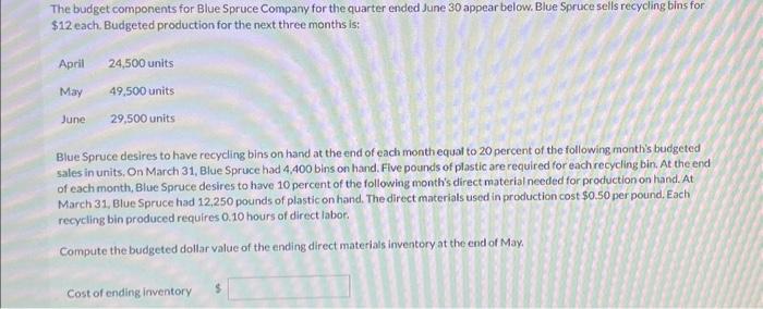 Solved The Budget Components For Blue Spruce Company For The