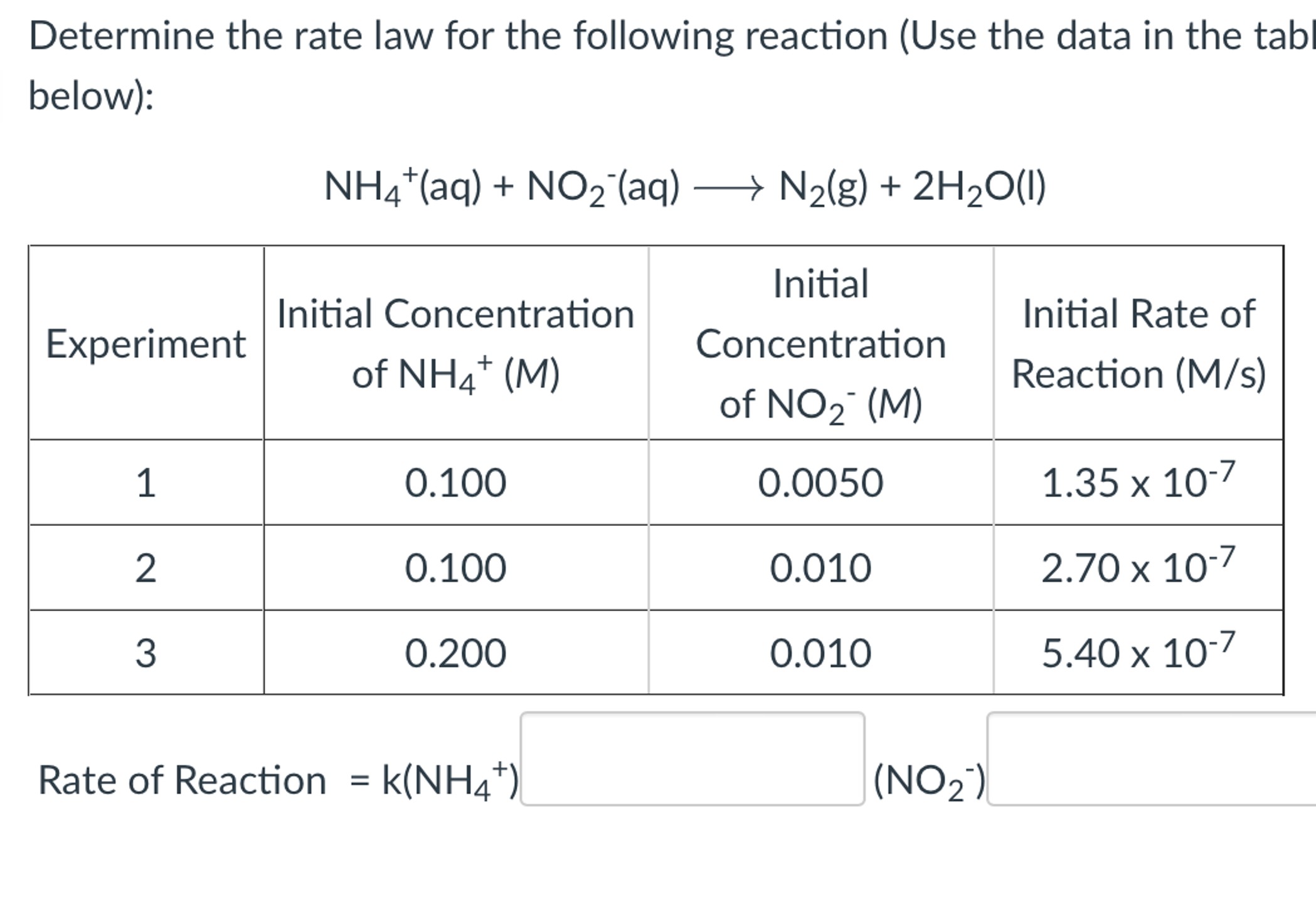 Solved Determine the rate law for the following reaction | Chegg.com