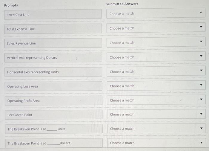 Solved S7-12. Interpret a CVP graph (Learning Objective 2) | Chegg.com