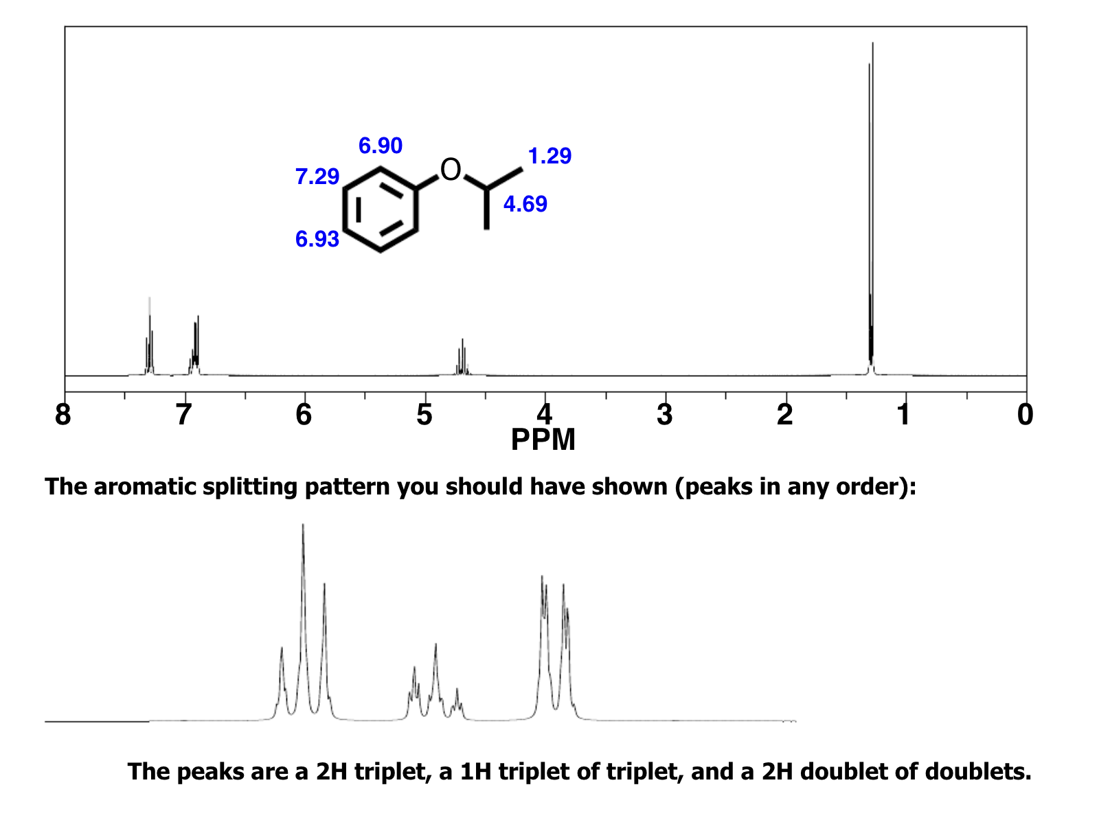 Solved How do you determine the splitting patterns of | Chegg.com