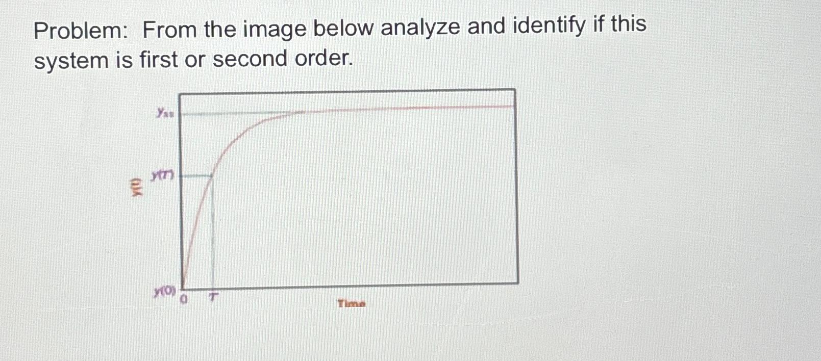 Solved Problem: From the image below analyze and identify if | Chegg.com
