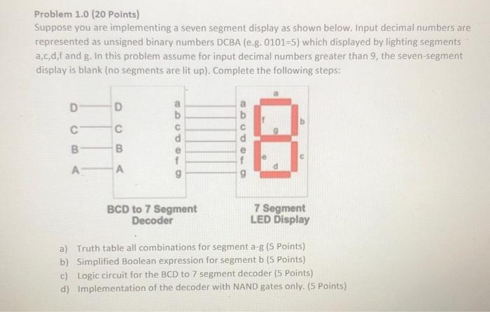 Solved Problem 1.0 (20 Points) Suppose you are implementing | Chegg.com