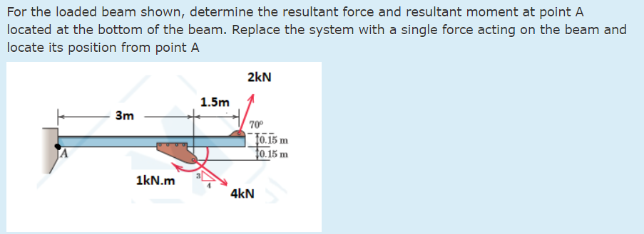 Solved For the loaded beam shown, determine the resultant | Chegg.com