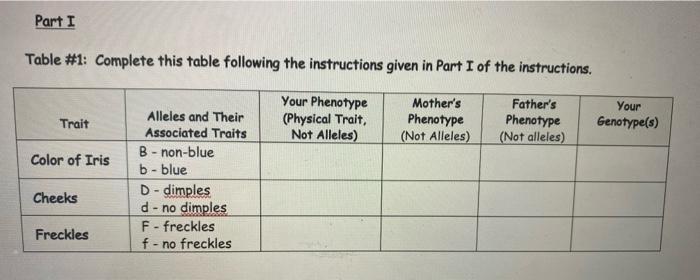 Solved The chart below lists common human traits. Complete | Chegg.com
