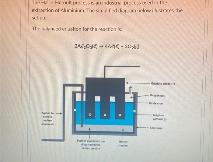 The Hall - Heroult process is an industrial process | Chegg.com