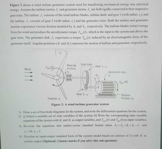 Solved Figure 2 shows a wind turbine generator system used | Chegg.com