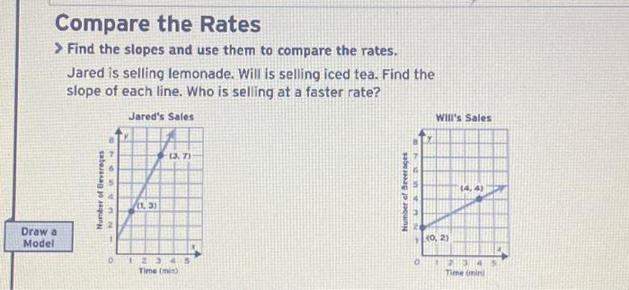 Solved Compare the Rates > Find the slopes and use them to | Chegg.com