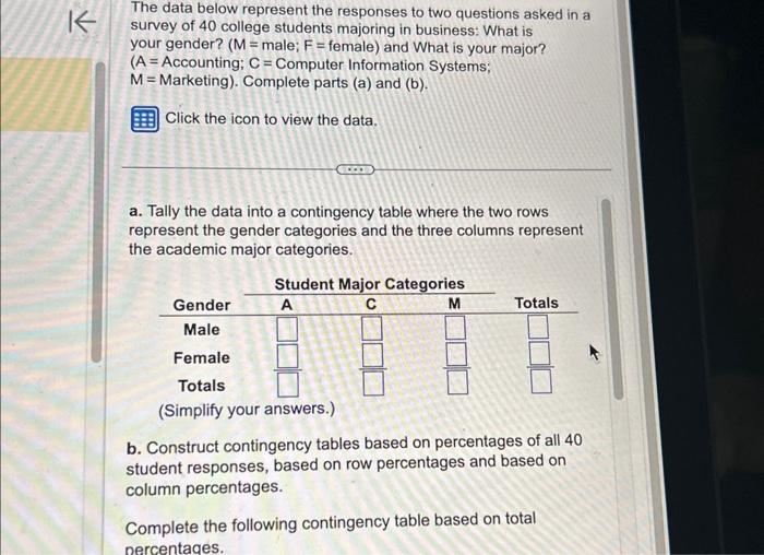 Solved The data below represent the responses to two | Chegg.com
