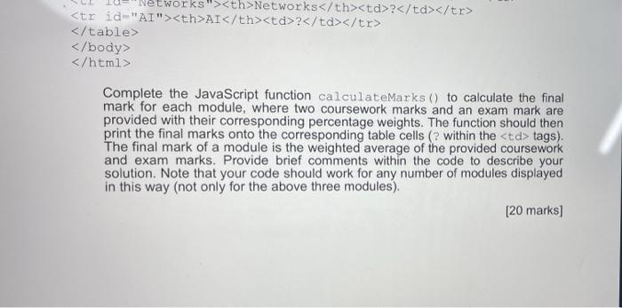 Solved 2. Inspect the following HTML code for displaying the | Chegg.com