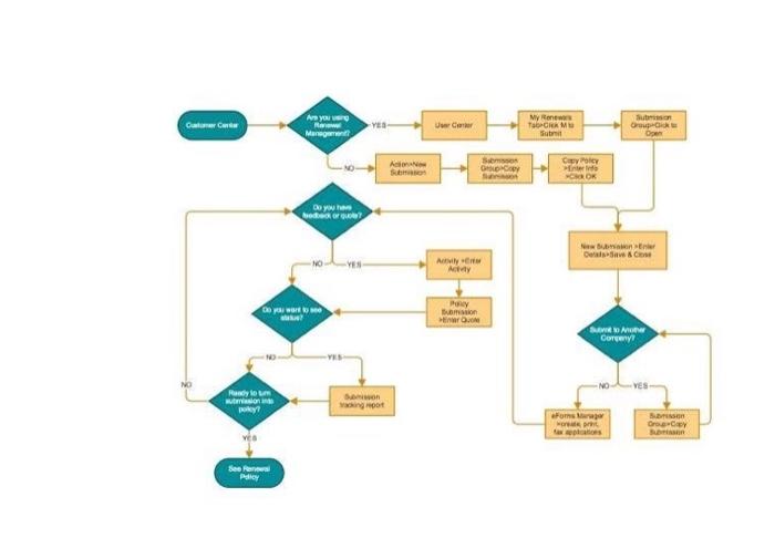 Solved can ii have a flow process chart for the following | Chegg.com