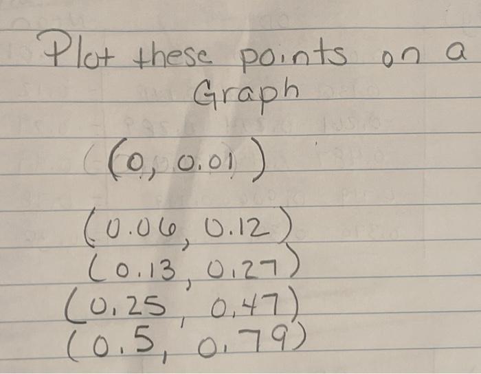 Solved Plot these points on a Graph | Chegg.com