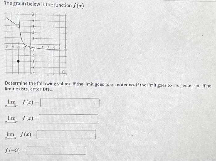 Solved The graph below is the function f(x) Determine the | Chegg.com