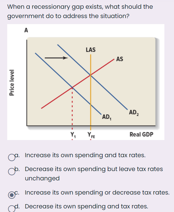 Solved When a recessionary gap exists, what should | Chegg.com