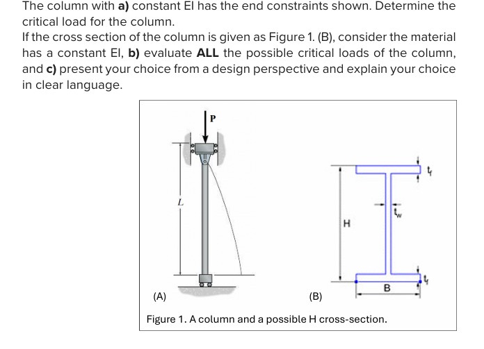Solved The column with a) ﻿constant El has the end | Chegg.com