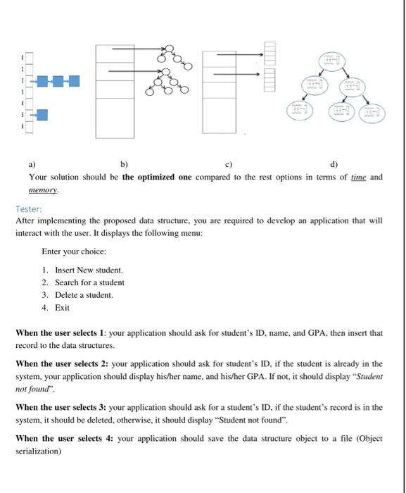Solved Requirements: ADT: As a data structures expert, you | Chegg.com