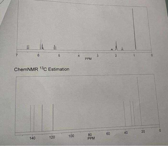 \begin{tabular}{|l|l|l|l|} \hline Signal \# & | Chegg.com