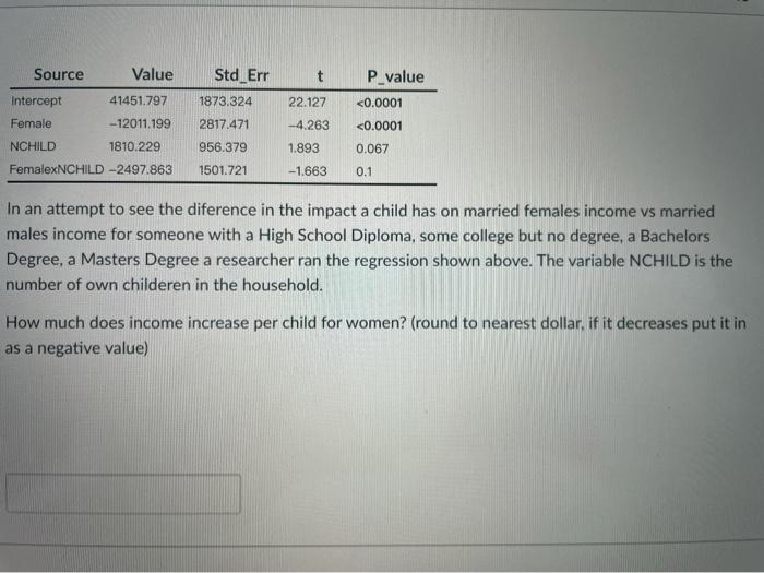 Solved Value t P value Std_Err 1873.324 22.127