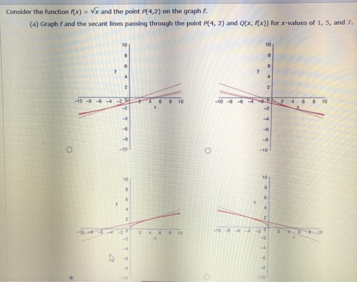 Solved Consider the function f(x) = Vx and the point P(4,2) | Chegg.com