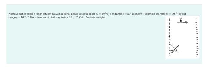 A positive particle enters a region between two | Chegg.com
