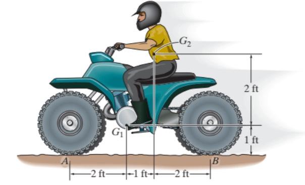 Solved 17-47. The four-wheeler has a weight of 335lb and a | Chegg.com