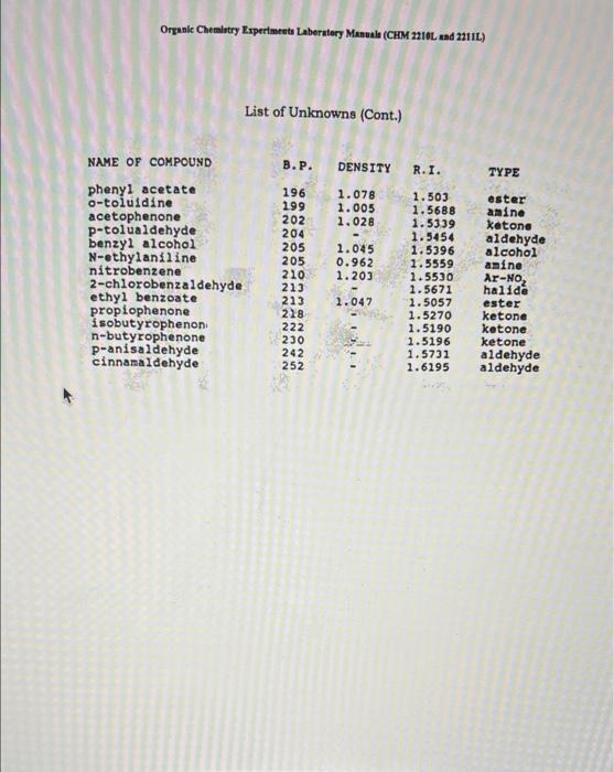 Solved EXPERIMENT 3 BOILING POINT/REFRACTIVE INDEX Boiling | Chegg.com