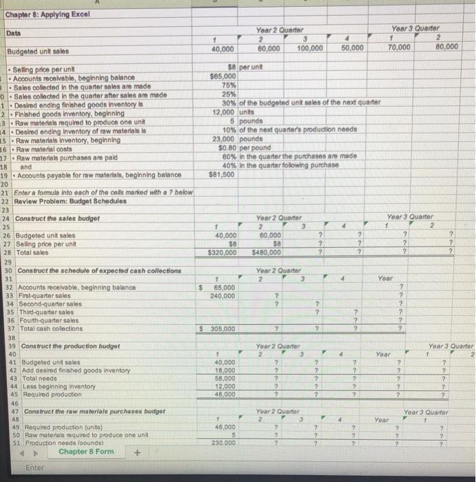 Solved Chapter 8: Applying Excel Data Budgeted unit sales | Chegg.com