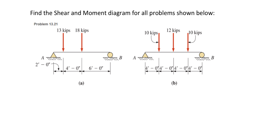 Solved Find the Shear and Moment diagram for all problems | Chegg.com