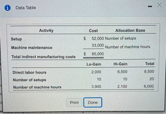 Solved Data Table Activity Cost Allocation Base Setup $ | Chegg.com