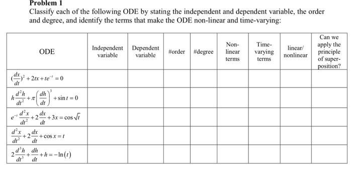 Solved Classify each of the following ODE by stating the | Chegg.com