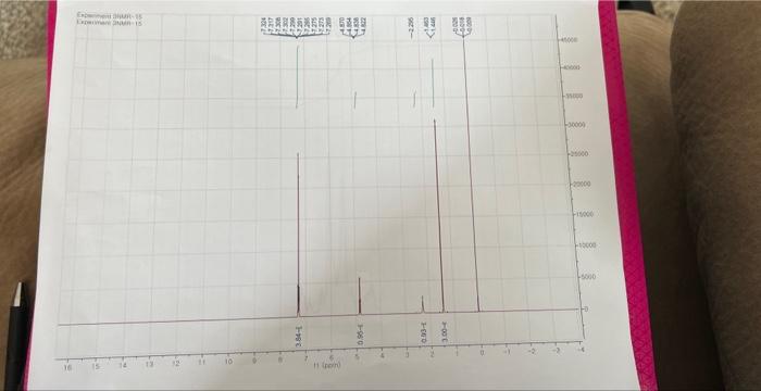 Solved NMR spectra for unknown compound will be provided to | Chegg.com
