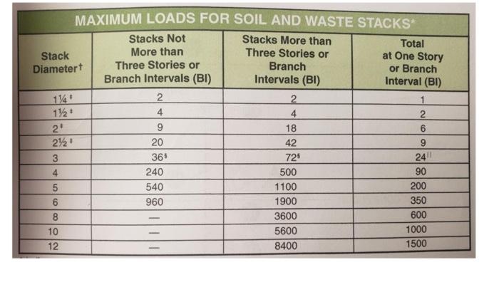 Solved wa hin C′ is dartew. | Chegg.com