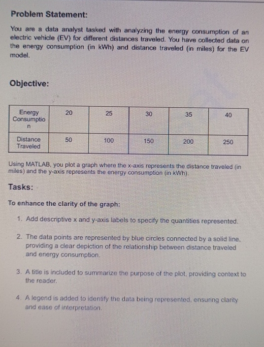 Solved Problem Statement:You are a data analyst tasked with | Chegg.com