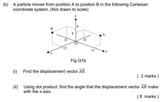 Solved (b) A particle moves from position A to position B in | Chegg.com