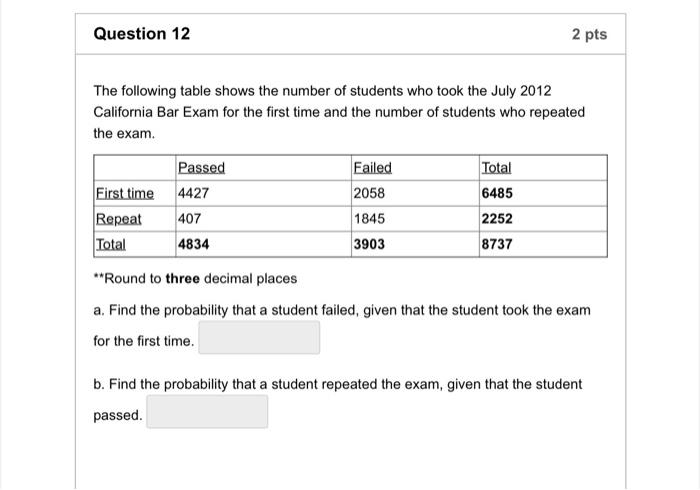 Solved The following table shows the number of students who | Chegg.com