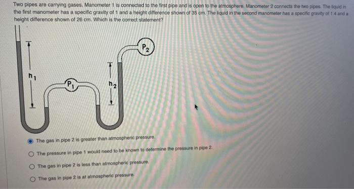 Solved Two pipes are carrying gases. Manometer 1 is | Chegg.com