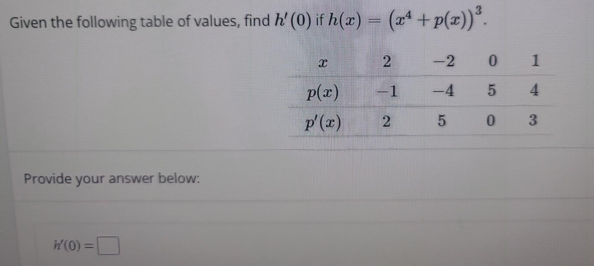Solved Given the following table of values, find h′(0) if | Chegg.com