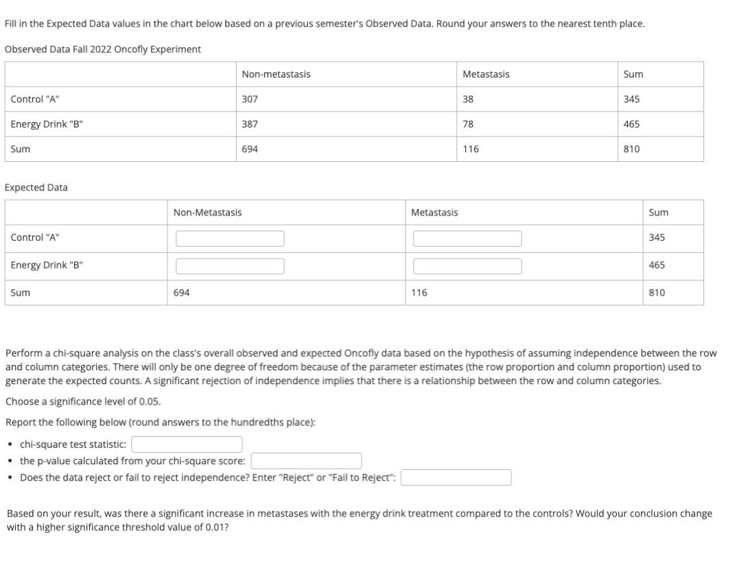 Solved Fill in the Expected Data values in the chart below | Chegg.com