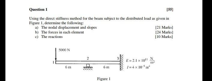 Solved Using the direct stiffness method for the beam | Chegg.com