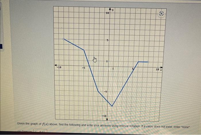 Solved Given the graph of f(x)Given the graph of f(x) above, | Chegg.com