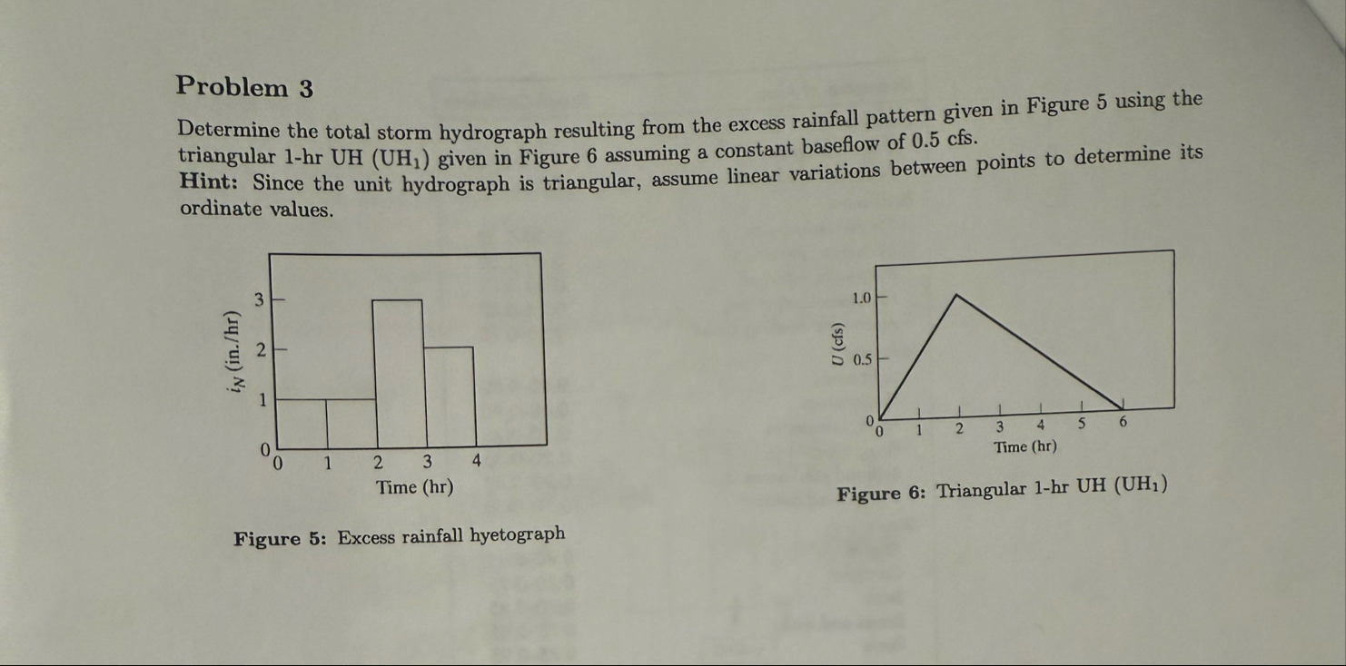 Solved Problem 3Determine the total storm hydrograph | Chegg.com