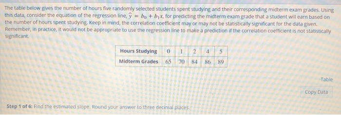 Solved Step 1 of 6: Find the estimated slope. Round to 3 | Chegg.com
