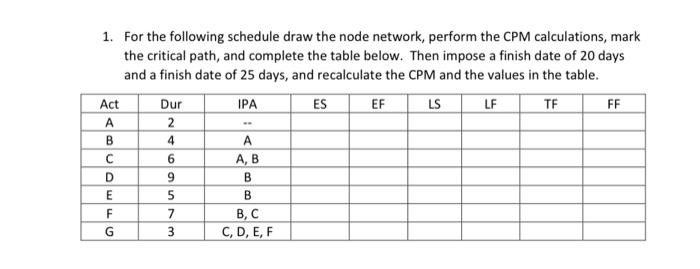 Solved 1. For the following schedule draw the node network, | Chegg.com